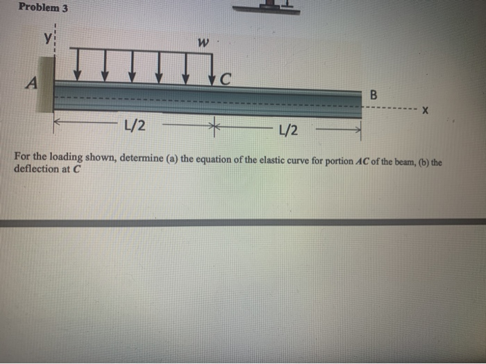 Solved for the loading shown, determine the equation of the | Chegg.com