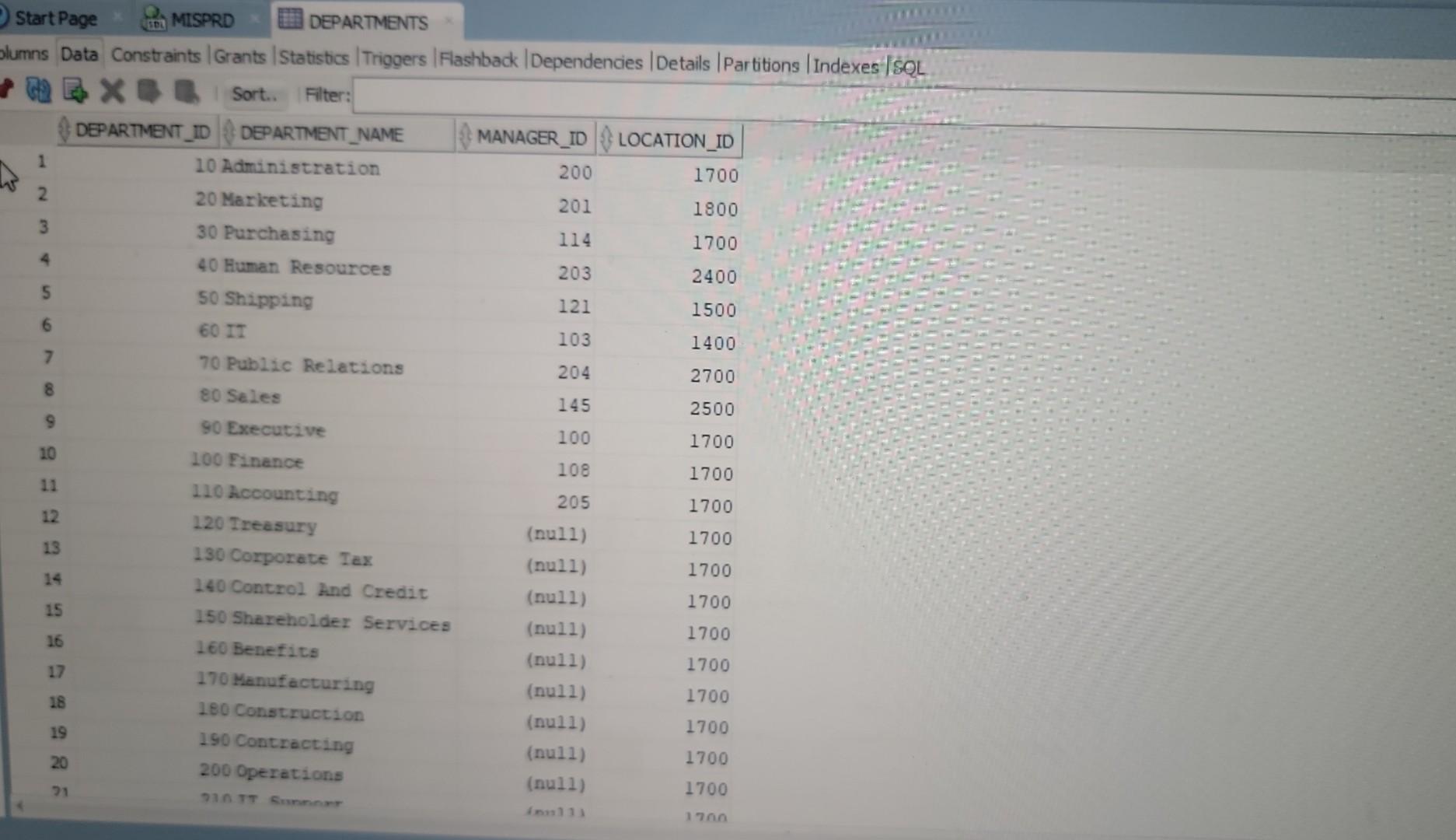 Solved 4. What is the department name and number of | Chegg.com