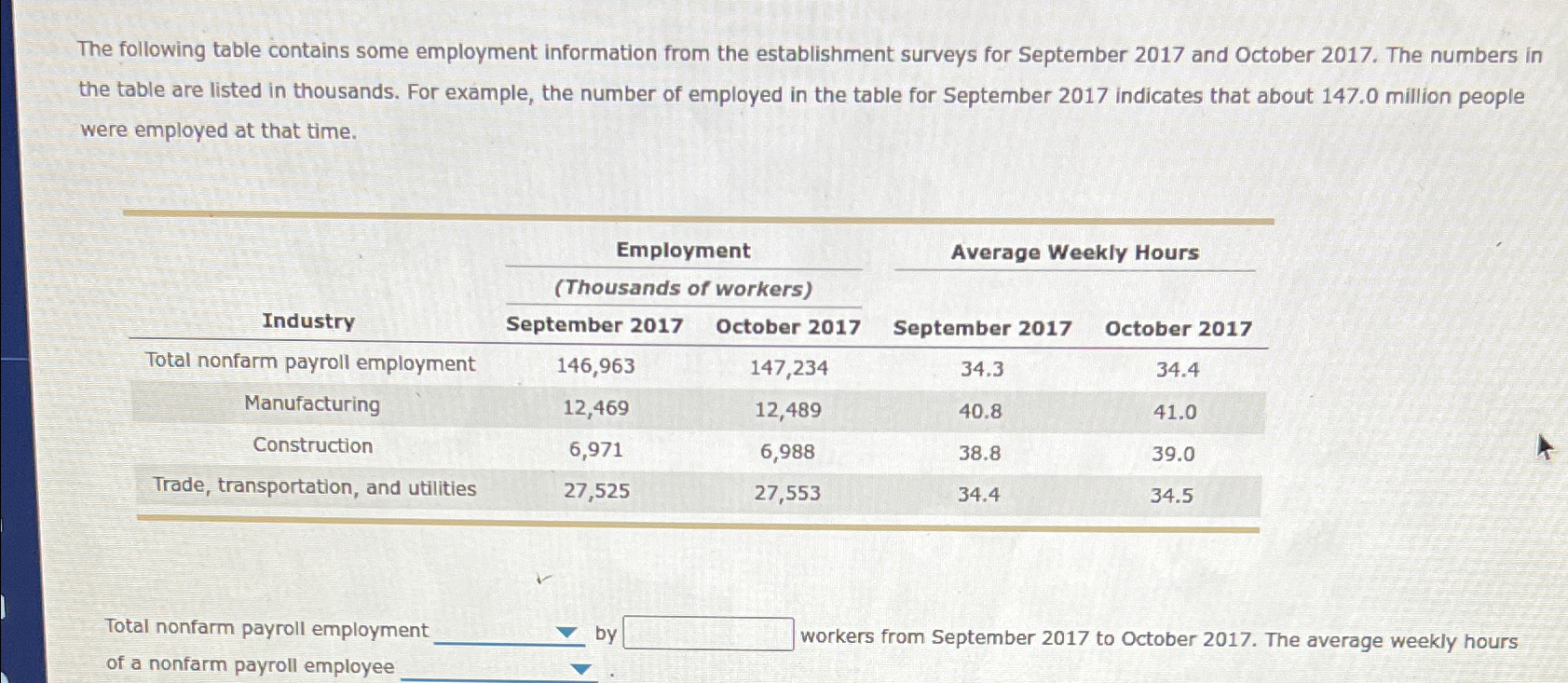 Solved The following table contains some employment | Chegg.com