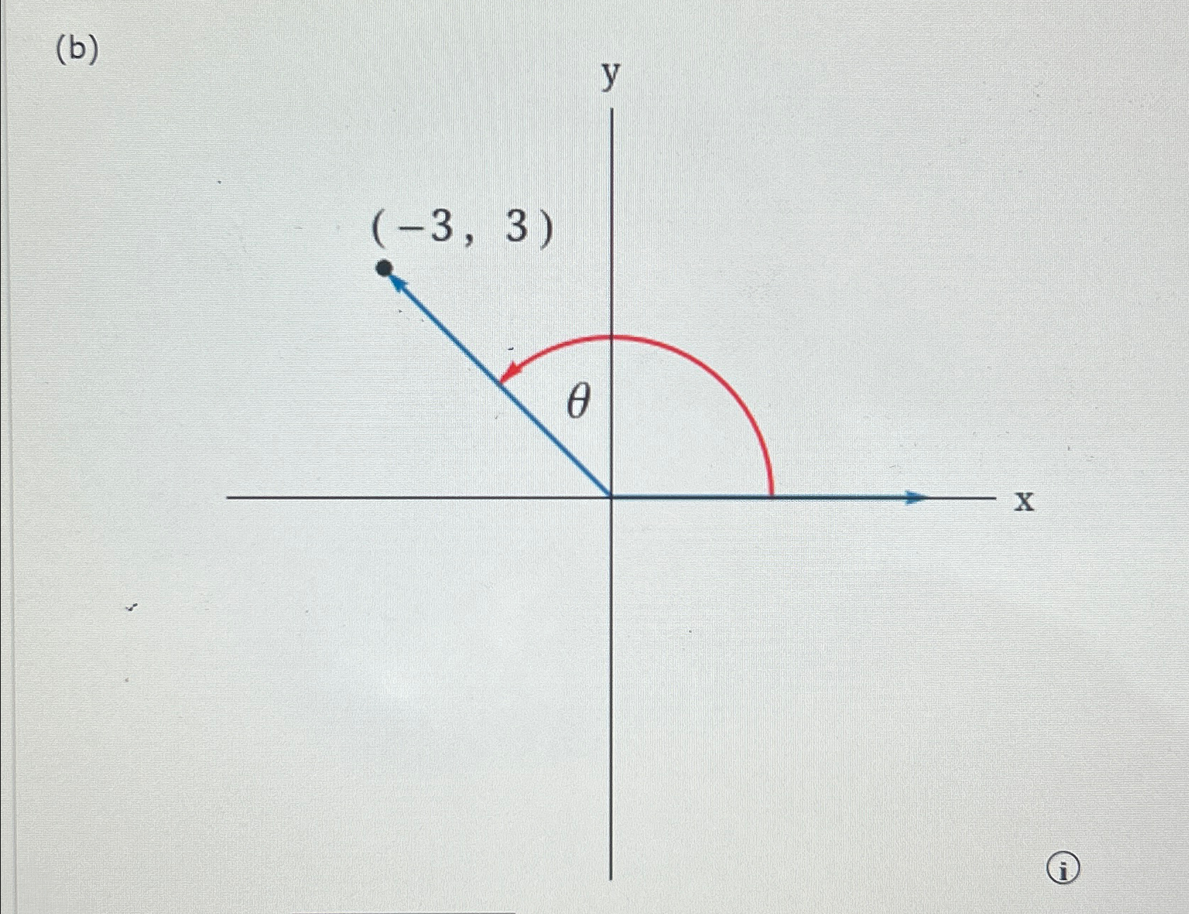 Solved Find the exact values of the six trigonometric | Chegg.com