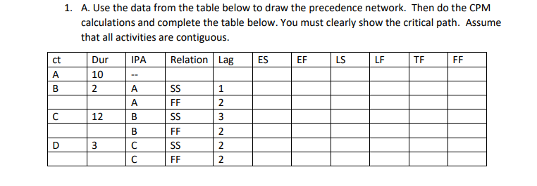 Solved A. ﻿Use the data from the table below to draw the | Chegg.com