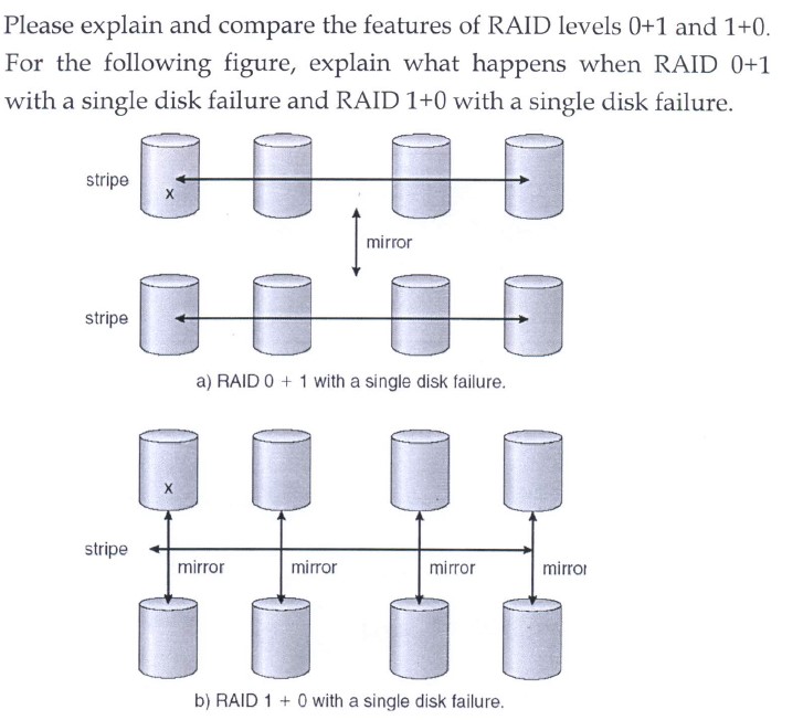 Solved Please explain and compare the features of RAID | Chegg.com Solved Please explain and compare the features of RAID | Chegg.com