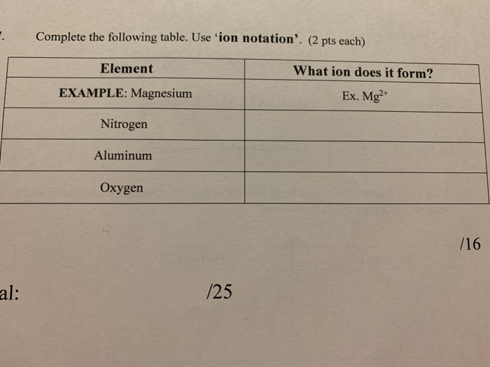 Solved . Come Complete the following table. Use 'ion | Chegg.com