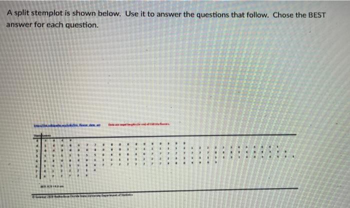A split stemplot is shown below. Use it to answer the | Chegg.com