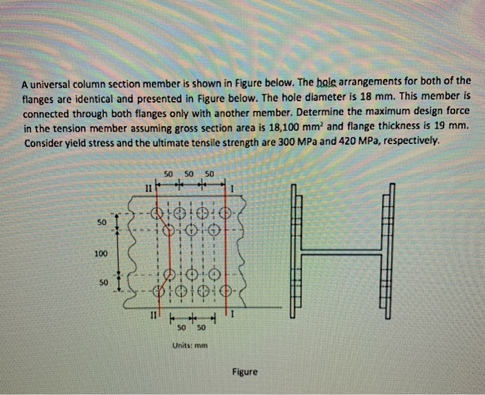 Solved A universal column section member is shown in Figure | Chegg.com