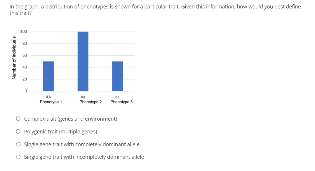 Solved In the graph, a distribution of phenotypes is shown | Chegg.com