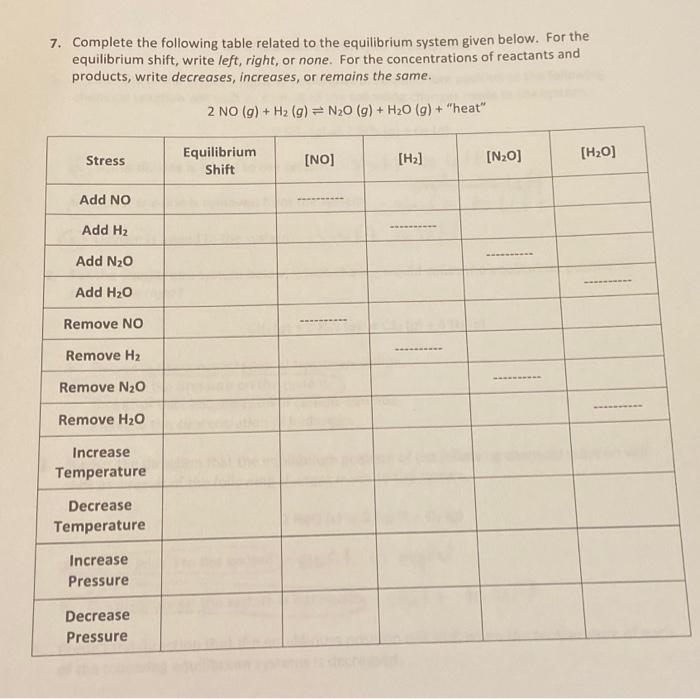 Solved 7. Complete the following table related to the | Chegg.com