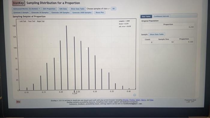 Solved StatKey Sampling Distribution for a Proportion Show | Chegg.com