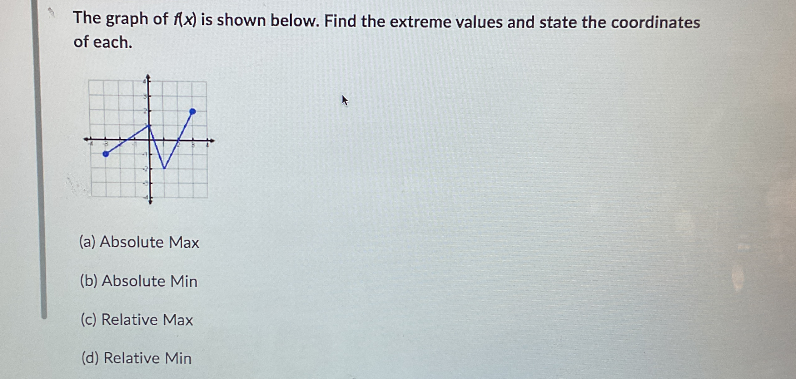 Solved The graph of f(x) ﻿is shown below. Find the extreme | Chegg.com