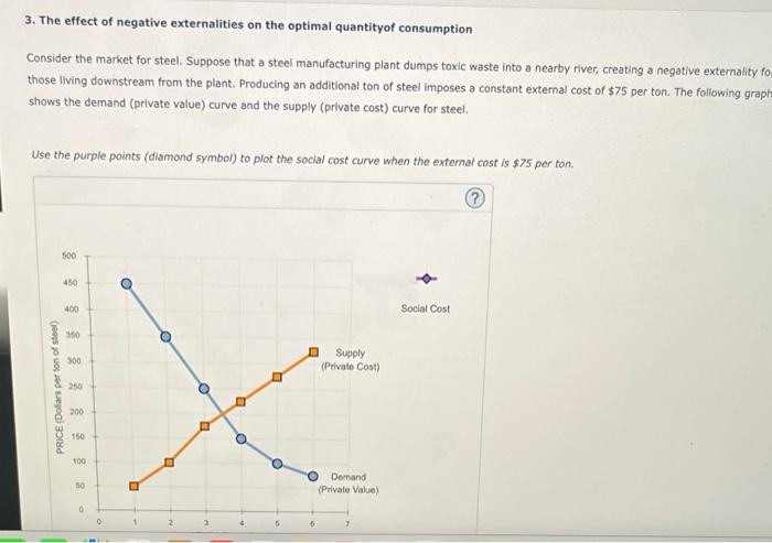 Solved 3. The effect of negative externalities on the | Chegg.com