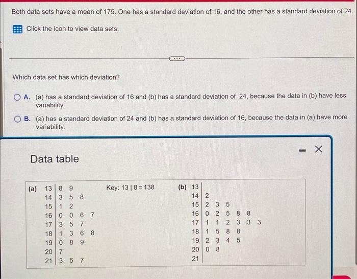 Solved Both data sets have a mean of 175 . One has a | Chegg.com