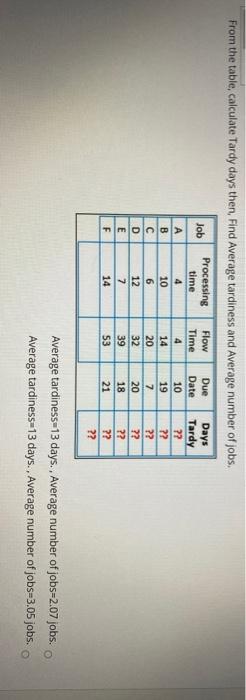Solved From the table, calculate Tardy days then, Find | Chegg.com