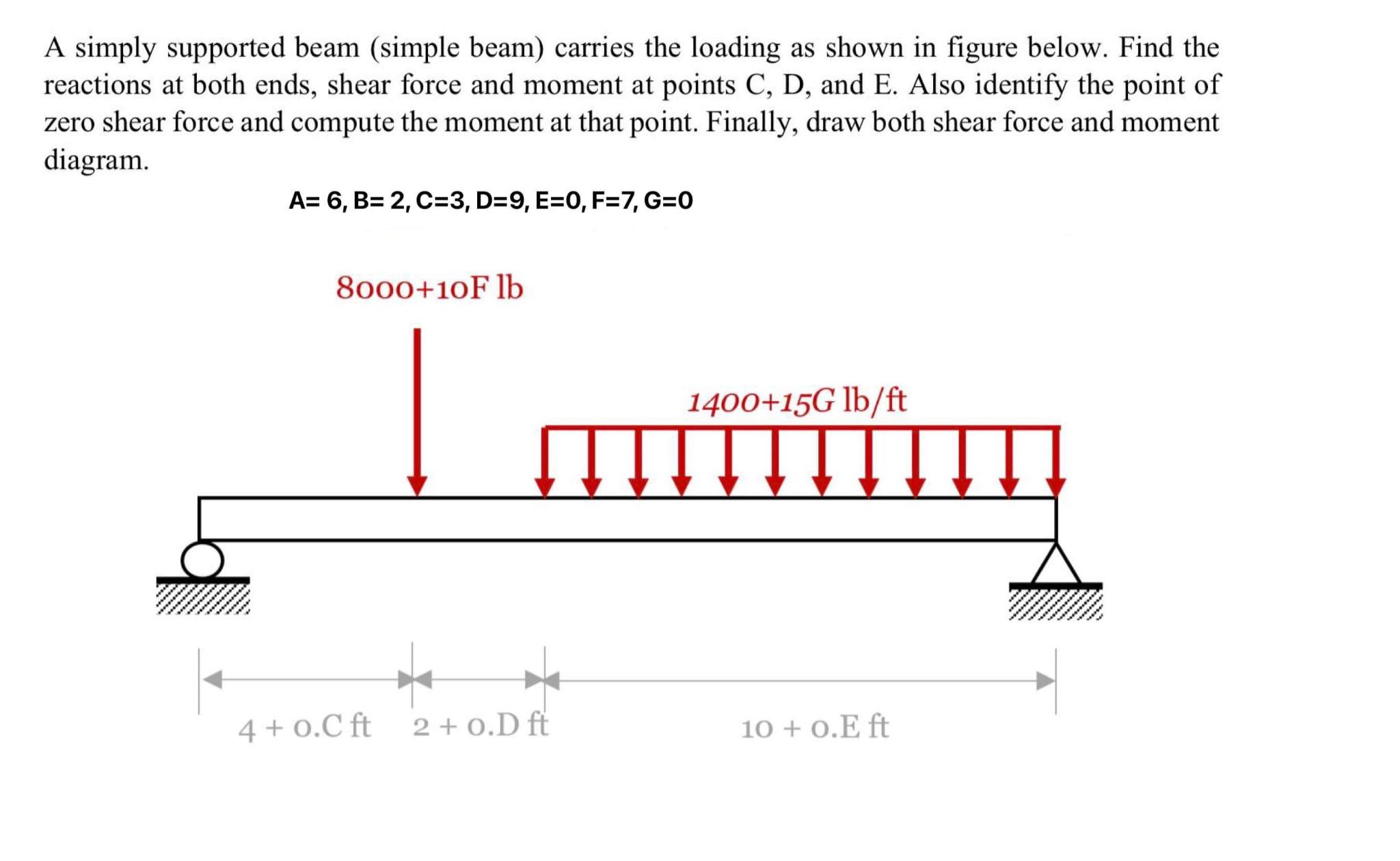Solved A simply supported beam (simple beam) ﻿carries the | Chegg.com