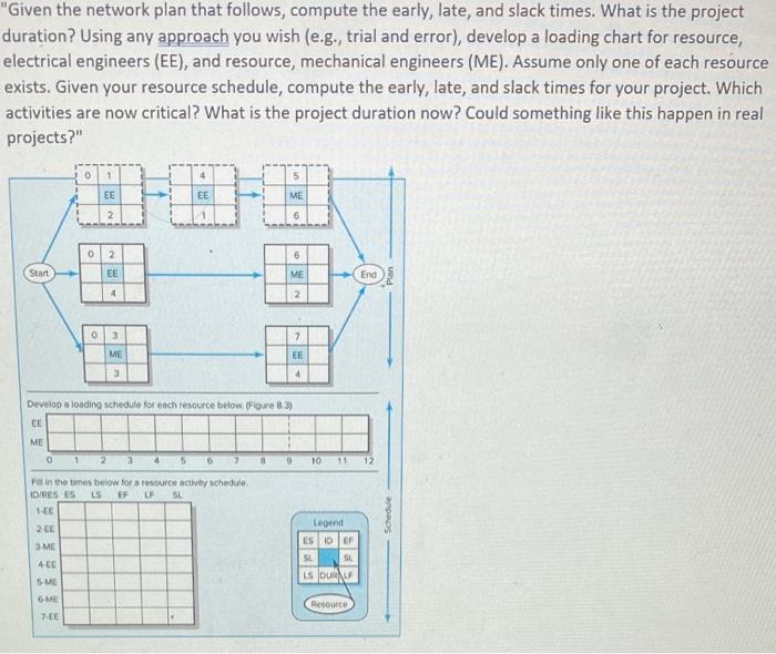 Solved "Given the network plan that follows, compute the | Chegg.com