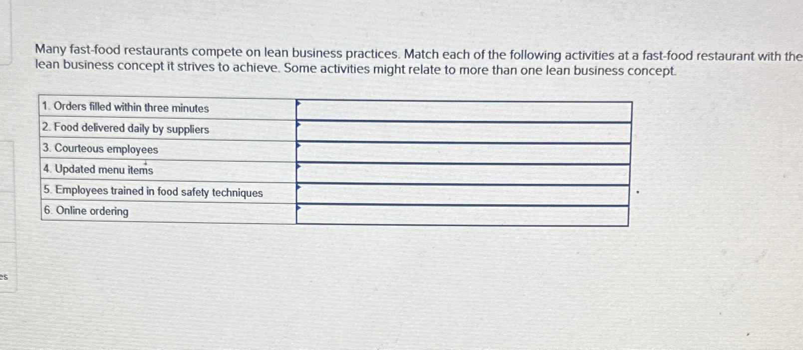 Solved Many fast-food restaurants compete on lean business | Chegg.com