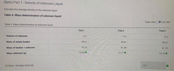 Solved Enter the mass and volume for the different unknowns, | Chegg.com