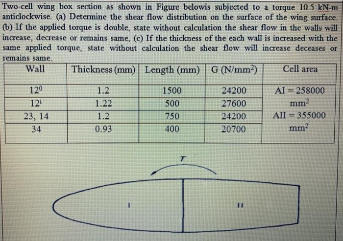 Solved -m Two-cell wing box section as shown in Figure | Chegg.com