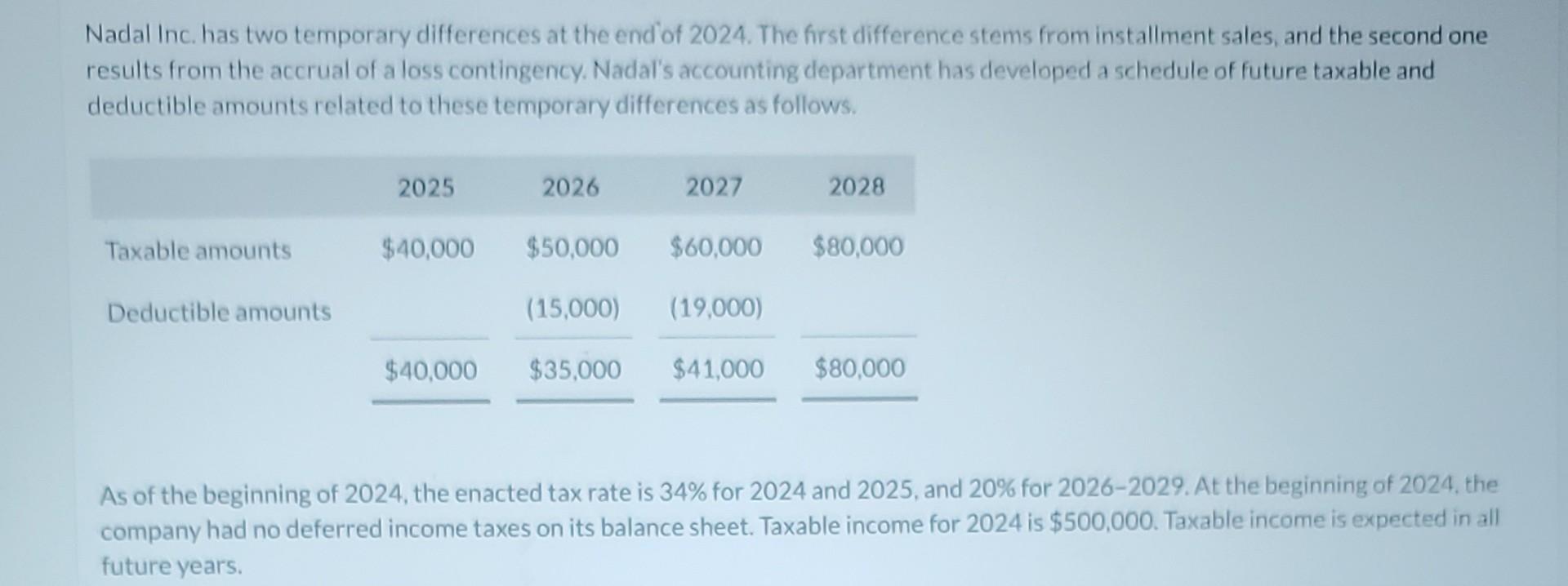 Solved Nadal Inc. has two temporary differences at the end' | Chegg.com