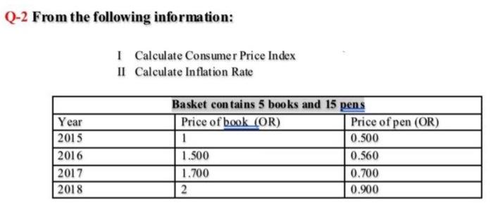 Solved Q-2 From the following information: I Calculate | Chegg.com