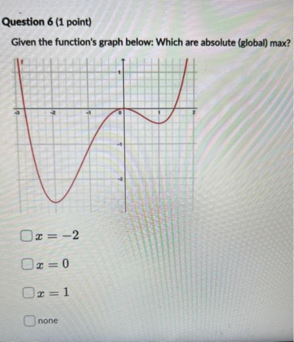 Solved Given the graph of the following functions.Given the | Chegg.com