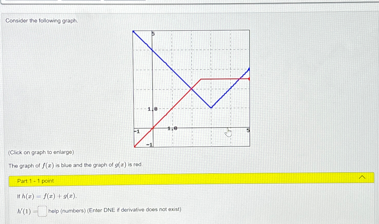Solved Consider the following graph.(Click on graph to | Chegg.com