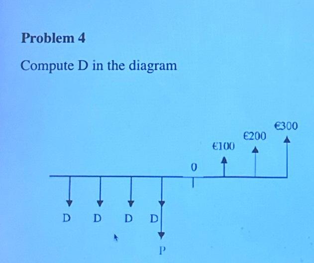 Solved Compute D in the diagram | Chegg.com