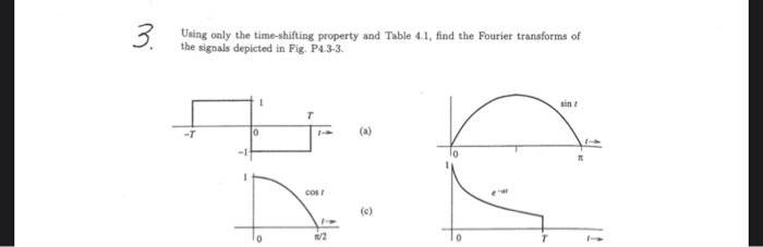 Solved Using only the time-shifting property and Table 4.1, | Chegg.com