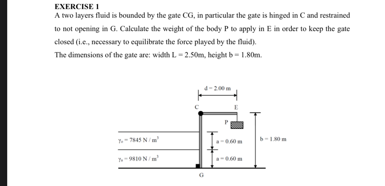 Solved EXERCISE 1A two layers fluid is bounded by the gate | Chegg.com