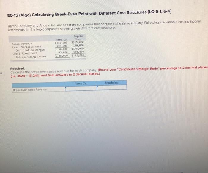Solved E6-15 (Algo) Calculating Break-Even Point with | Chegg.com