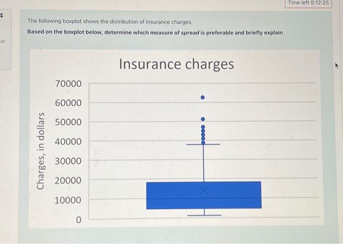 Solved The following boxplot shows the distribution of | Chegg.com Solved The following boxplot shows the distribution of | Chegg.com