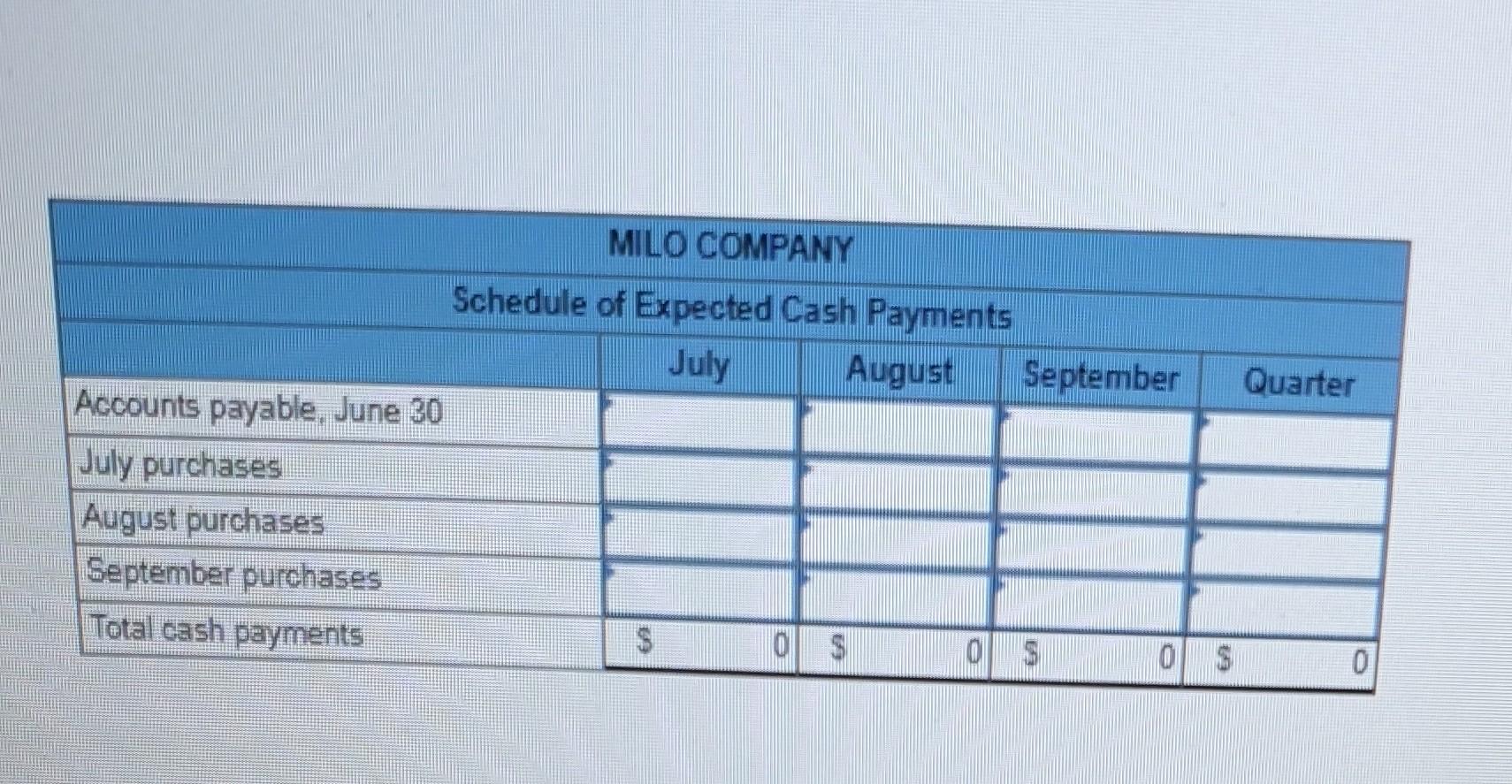 Solved Milo Company manufactures beach umbrellas. The | Chegg.com