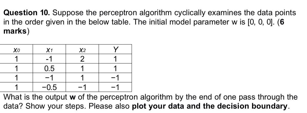 Solved Question 10. Suppose the perceptron algorithm | Chegg.com