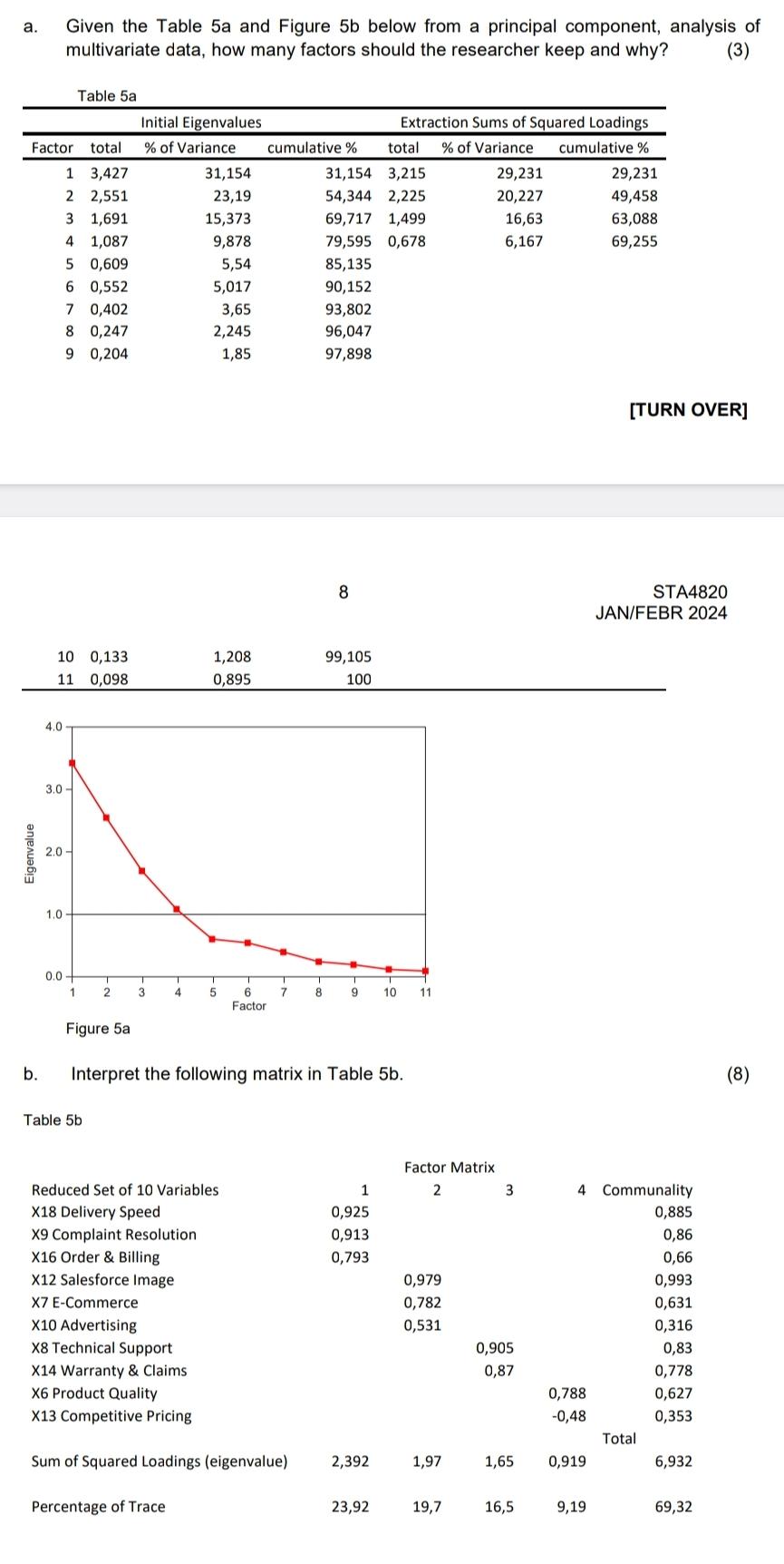 Solved a. ﻿Given the Table 5a and Figure 5b below from a | Chegg.com