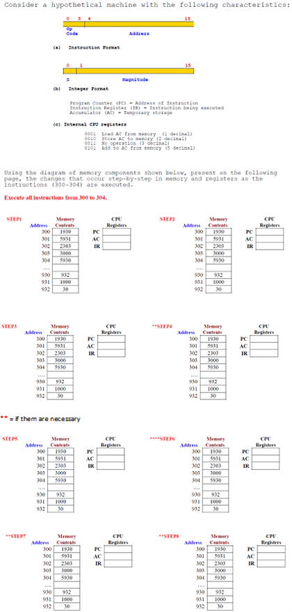 Solved Consider a hypothetical machine with the following | Chegg.com