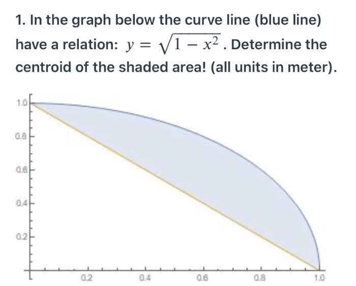 Solved 1. In the graph below the curve line (blue line) have | Chegg.com