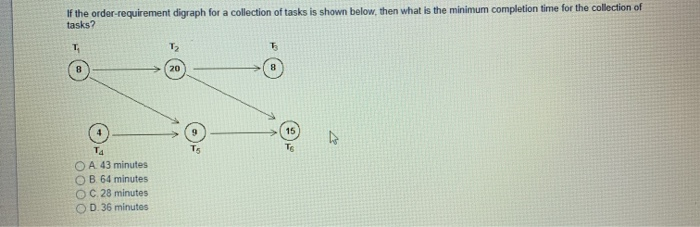 Solved If the order-requirement digraph for a collection of | Chegg.com
