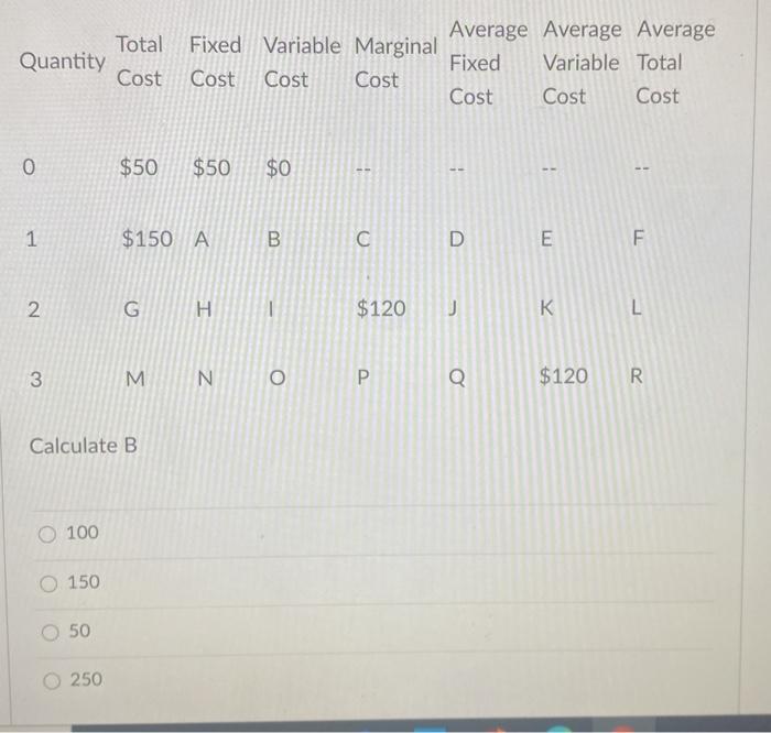Solved Total Quantity Cost Average Average Average Fixed | Chegg.com