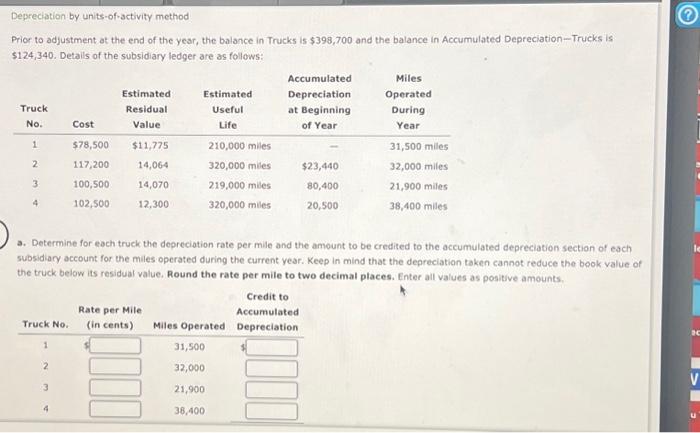 Solved Depreciation by units-of-activity method Prior to | Chegg.com