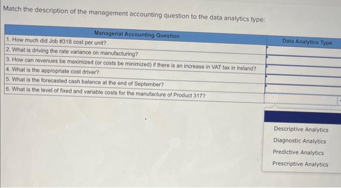 Solved Match the description of the management accounting | Chegg.com