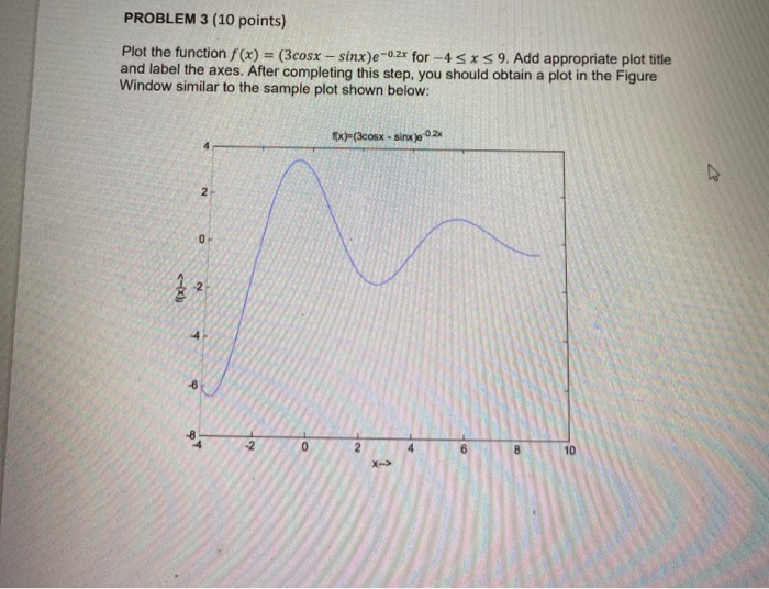 Solved PROBLEM 3 (10 points) Plot the function f(x) = (3cosx | Chegg.com