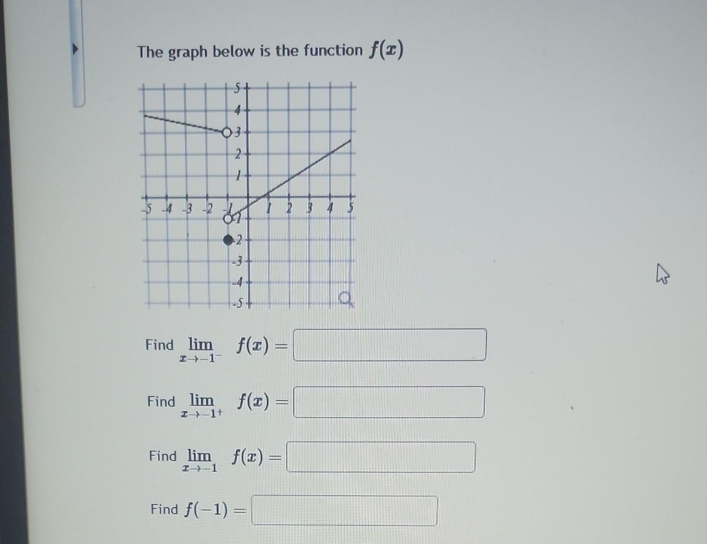 Solved The graph below is the function f(x) Find | Chegg.com