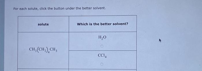 Solved For each solute, click the button under the better | Chegg.com