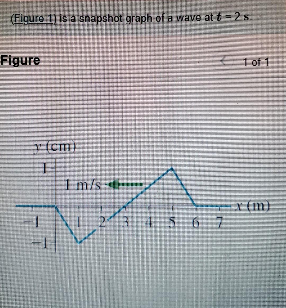 Solved (Figure 1) is a snapshot graph of a wave at t=2 | Chegg.com
