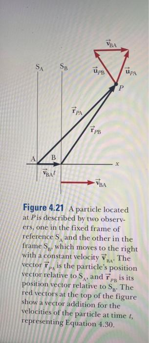 Solved How do they determine the particle velocity vector | Chegg.com