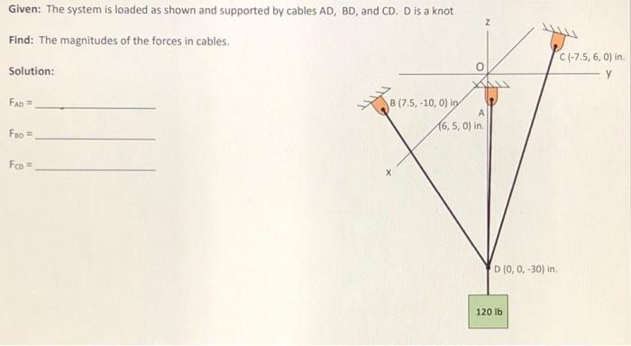 Solved Given: The force is supported by a cable AC and a | Chegg.com