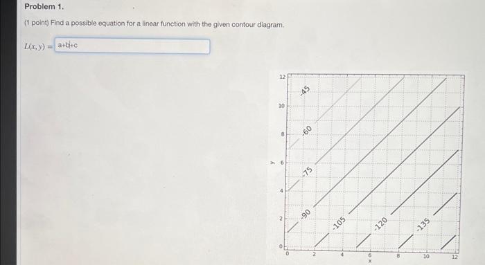 Solved (1 point) Find a possible equation for a linear | Chegg.com
