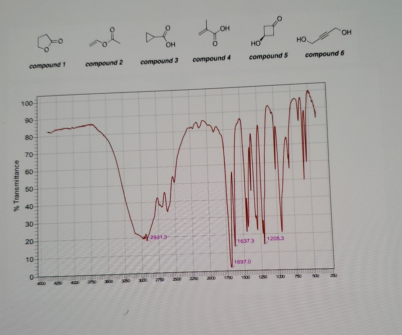 Solved compound 2compound 3compound 5 ﻿compound 6 ﻿I know | Chegg.com