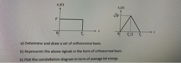 Solved so $,(1) a) Determine and draw a set of orthonormal | Chegg.com