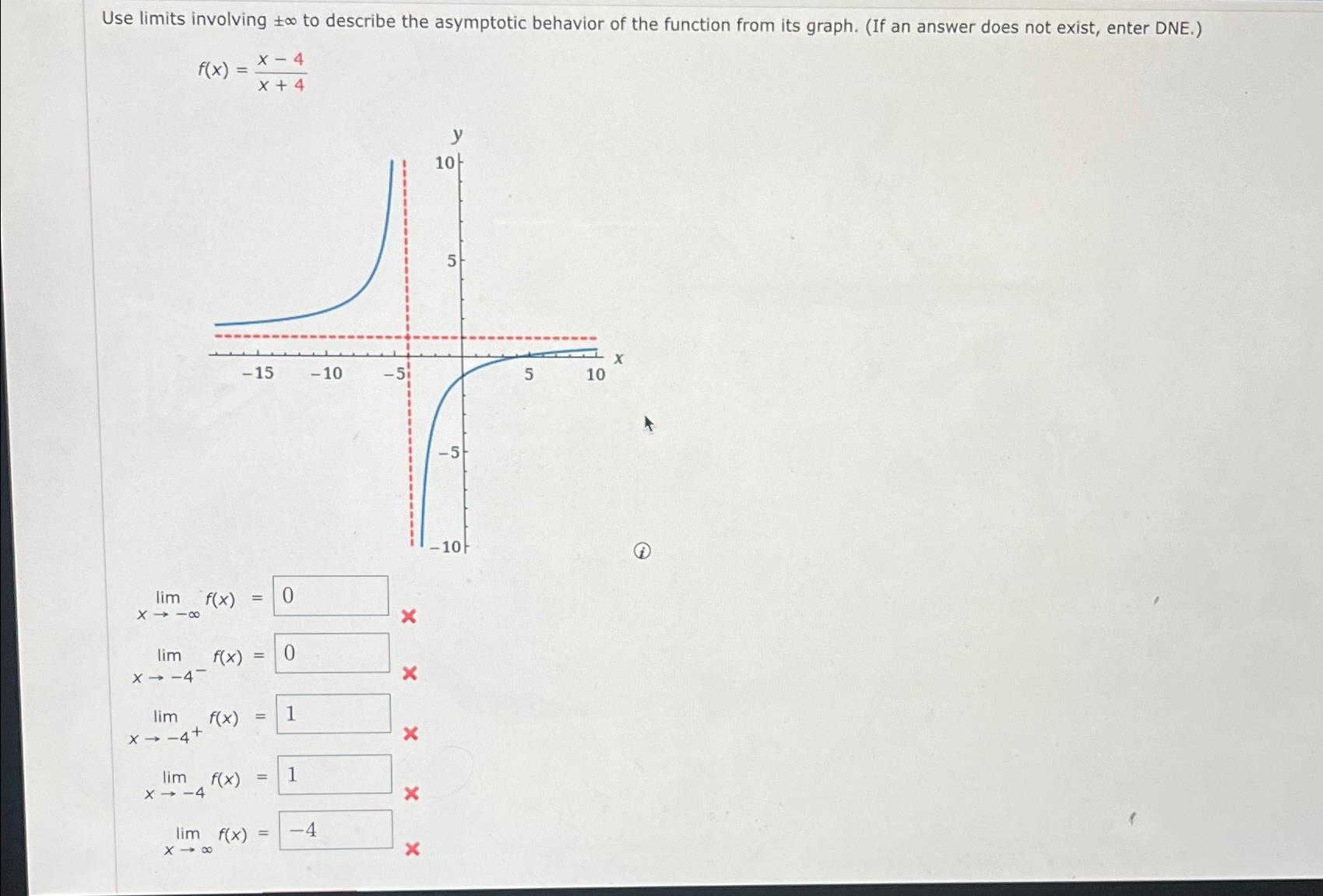Solved Use Limits Involving ∞ ﻿to Describe The Asymptotic