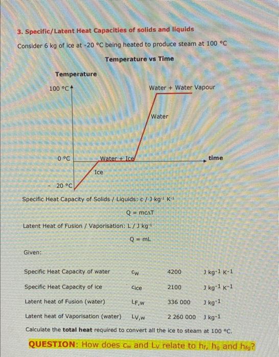 Solved Specific heat capacity. 6kg of ice from -20 to 100 C. | Chegg.com